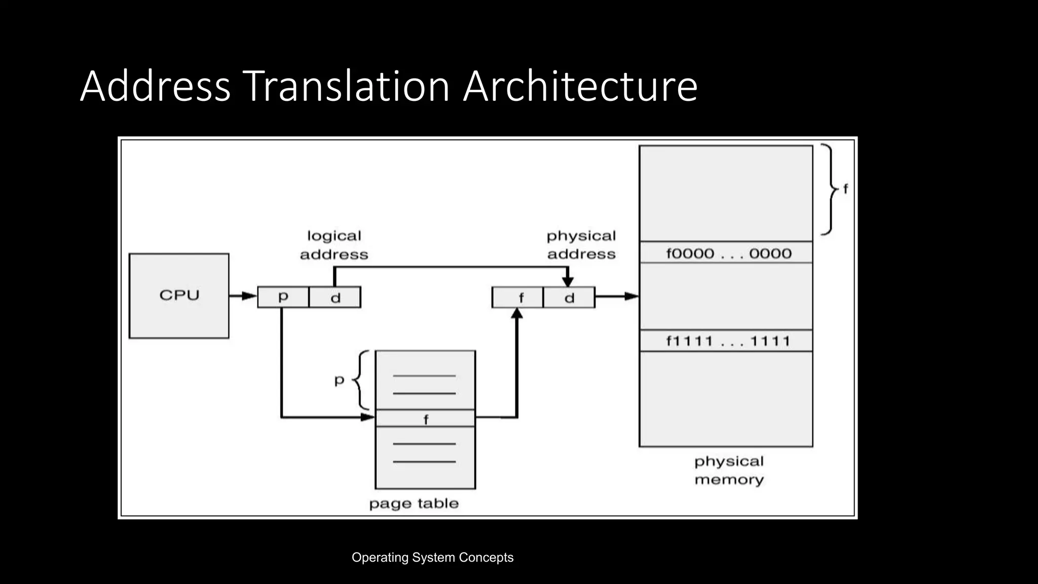 PAGING CONCEPT with EXAMPLE.pptx