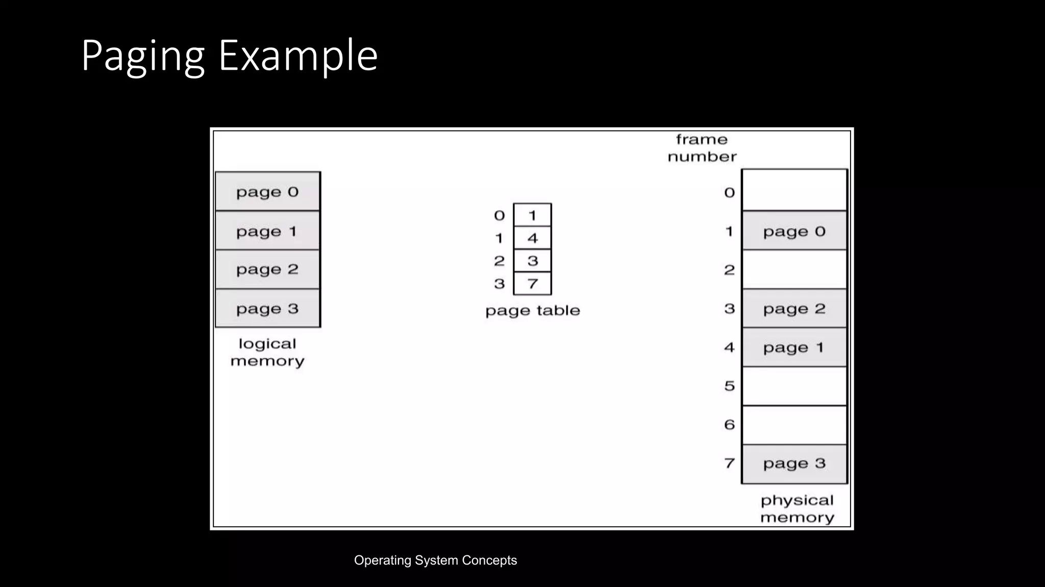 PAGING CONCEPT with EXAMPLE.pptx