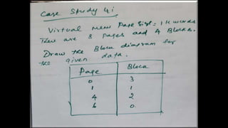 PAGING CONCEPT with EXAMPLE.pptx