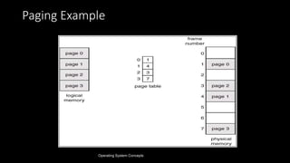 PAGING CONCEPT with EXAMPLE.pptx