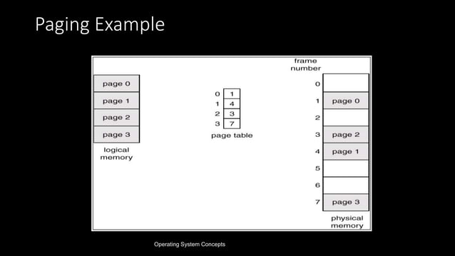 PAGING CONCEPT with EXAMPLE.pptx