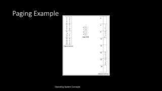 PAGING CONCEPT with EXAMPLE.pptx