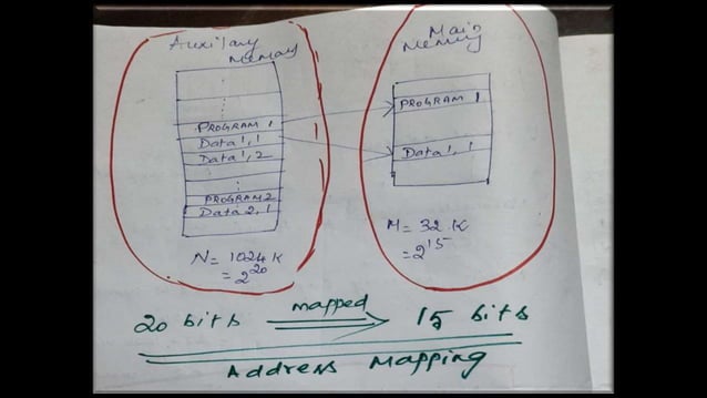 PAGING CONCEPT with EXAMPLE.pptx