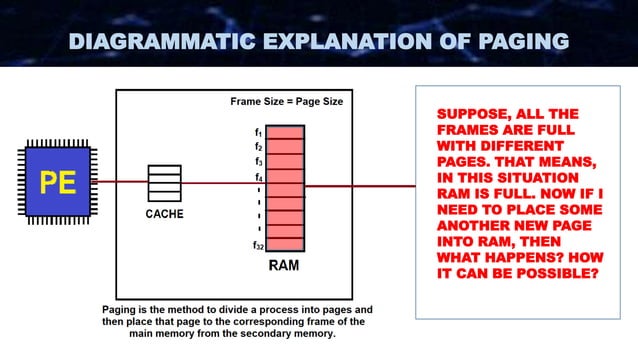 Paging in Computer Architecture and Operating System | PPTX | Data Storage and Warehousing ...