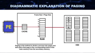 Paging in Computer Architecture and Operating System | PPTX