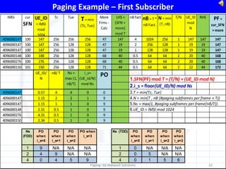 Paging in LTE | PPSX