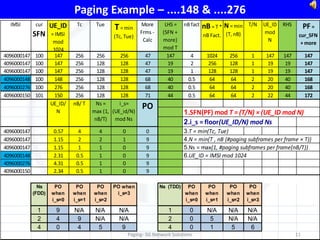 Paging in LTE | PPSX