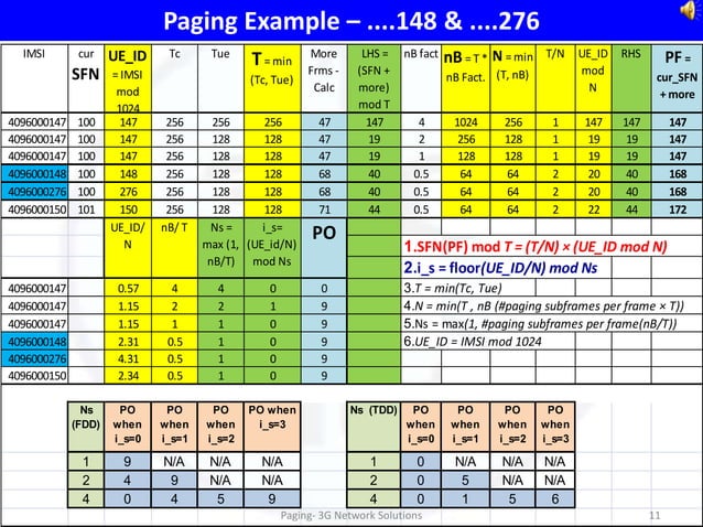 Paging in LTE | PPSX