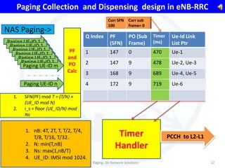 Paging in LTE | PPSX