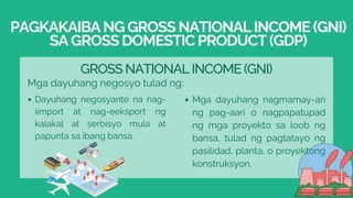 Pagkakaiba-ng-GNI-at-GDP-Grupo-1-EKONOMIKS-9.pdf