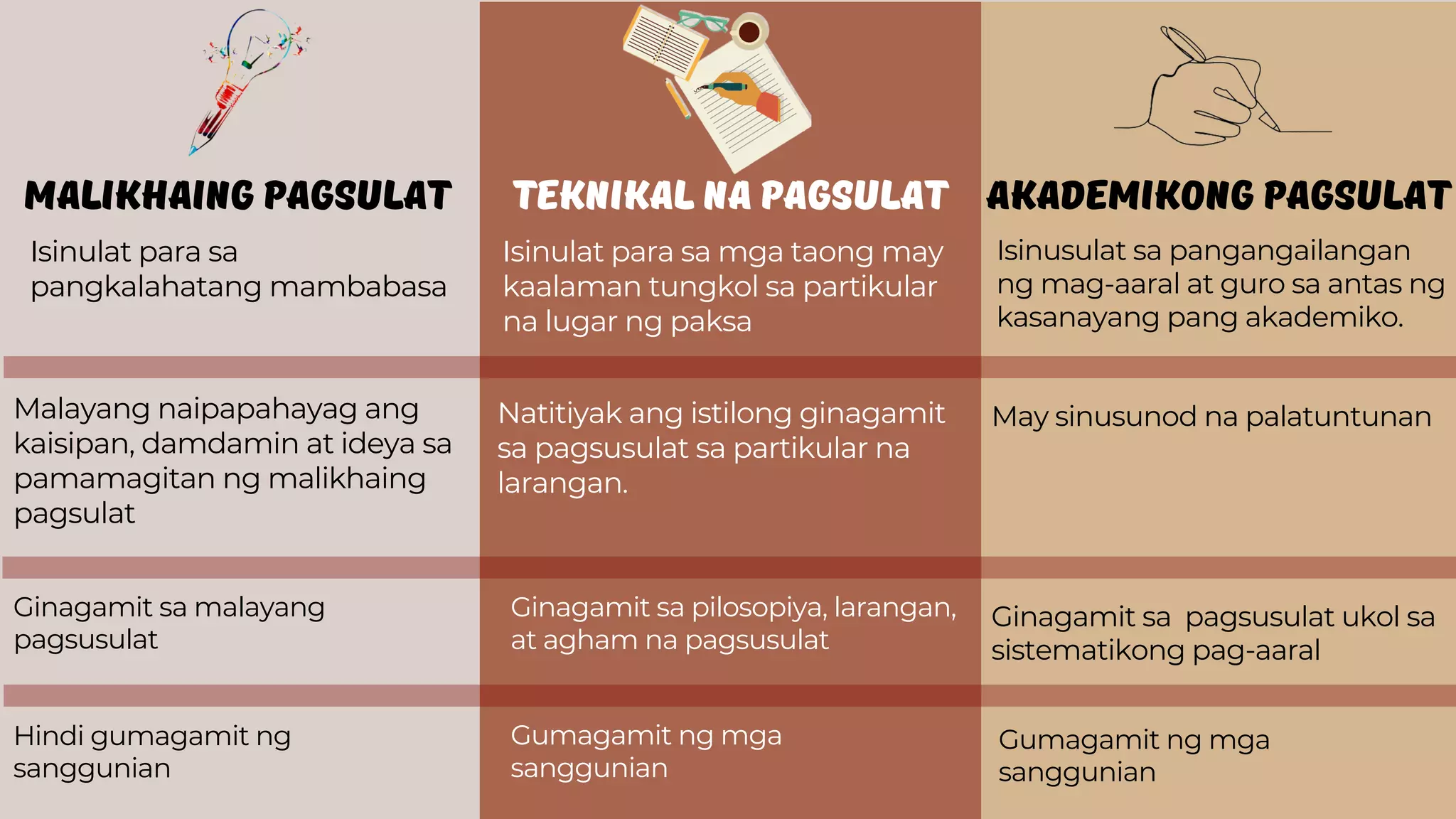 PAGKAKAIBA-NG-MT-AT-A-SA-PAGSULAT.pdf