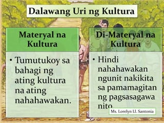 Pagkakakilanlang Kultural ng Pilipinas | PPT