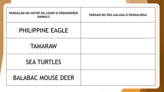 Pagkalinga sa mga Hayop na Ligaw o Endangered Species PPT.pptx