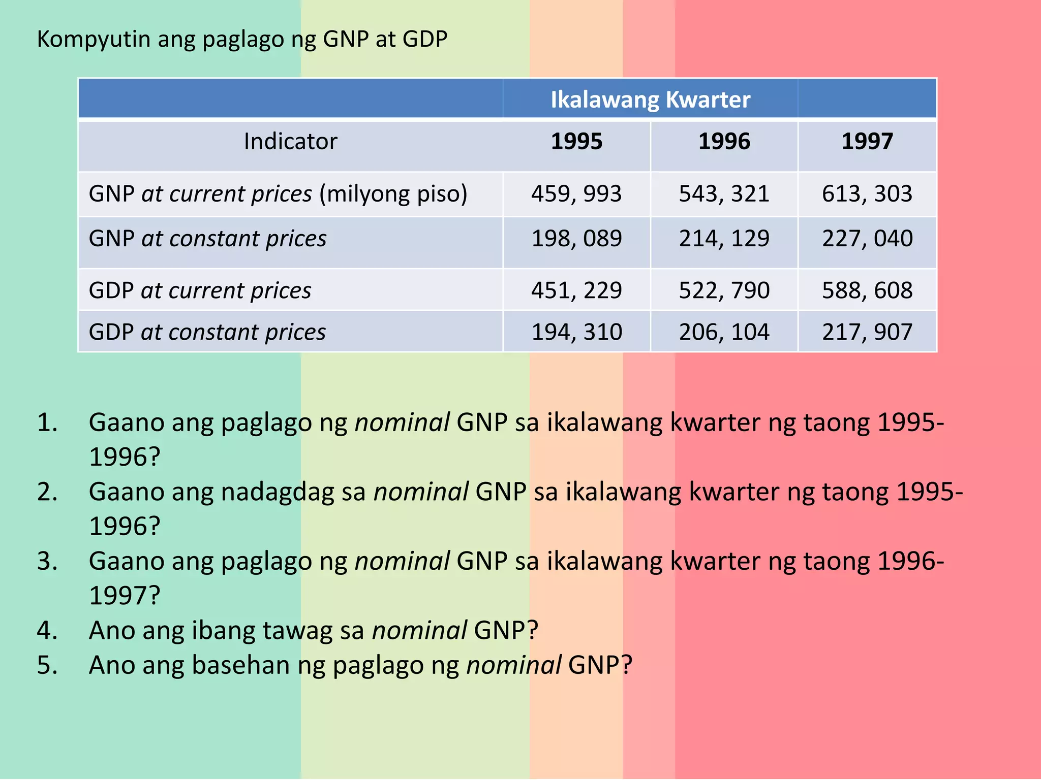 Pagkilala sa Gross National Product (GNP) | PPTX