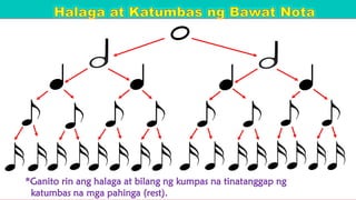 Pagkilala sa nota at pahinga | PDF