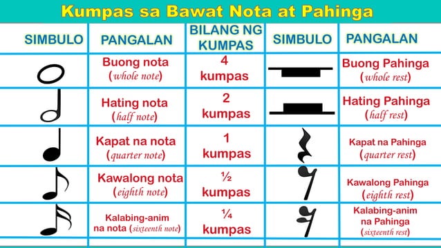 Pagkilala sa nota at pahinga | PDF