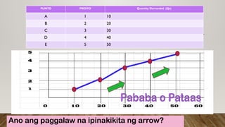 Pagkilos-o-Paggalaw-sa-Kurba-ng-SUPPLY.pptx
