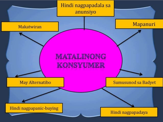 Pagkonsumo.pptx