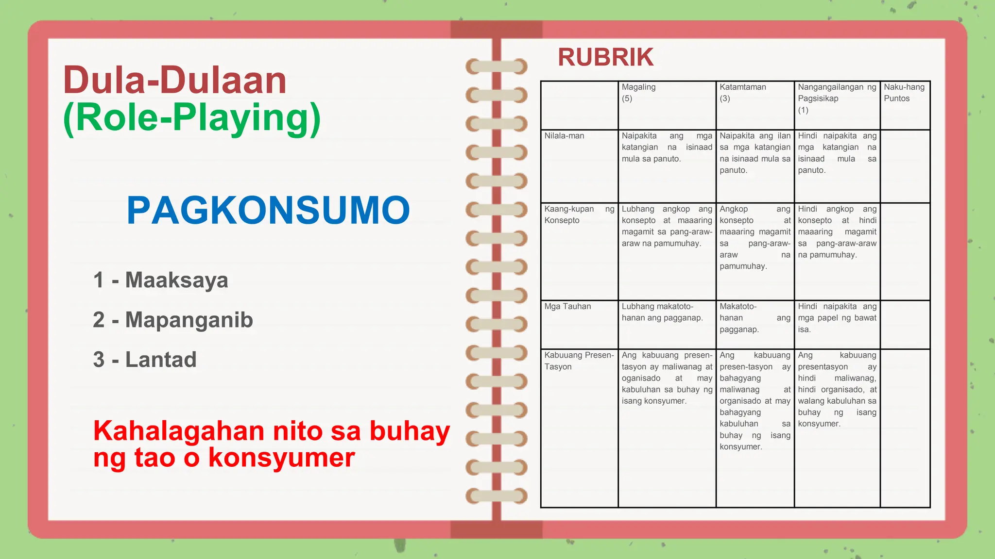 PAGKONSUMO 2... Araling Panlipunan para sa magaaral | PPT