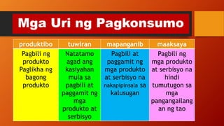 PAGKONSUMO 2020 inc.pptx