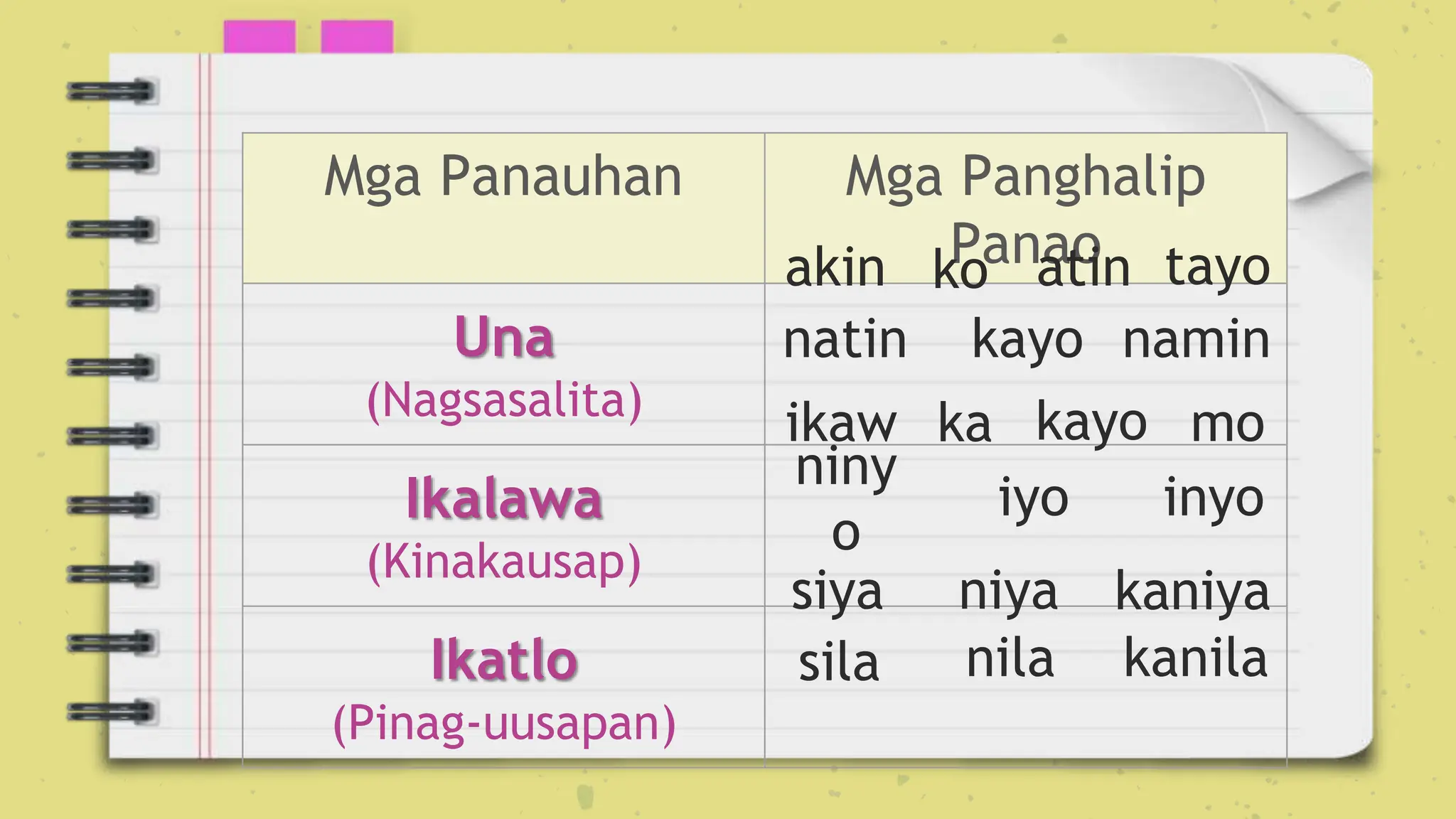 Pagkukumpara at Pag-iiba at Mga Panauhan ng Panghalip Panao.pptx