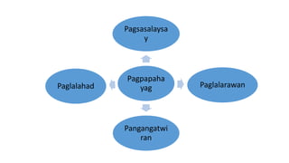 Paglalarawan- kompleto detalye, mga uri at pamamaraan-- | PPTX