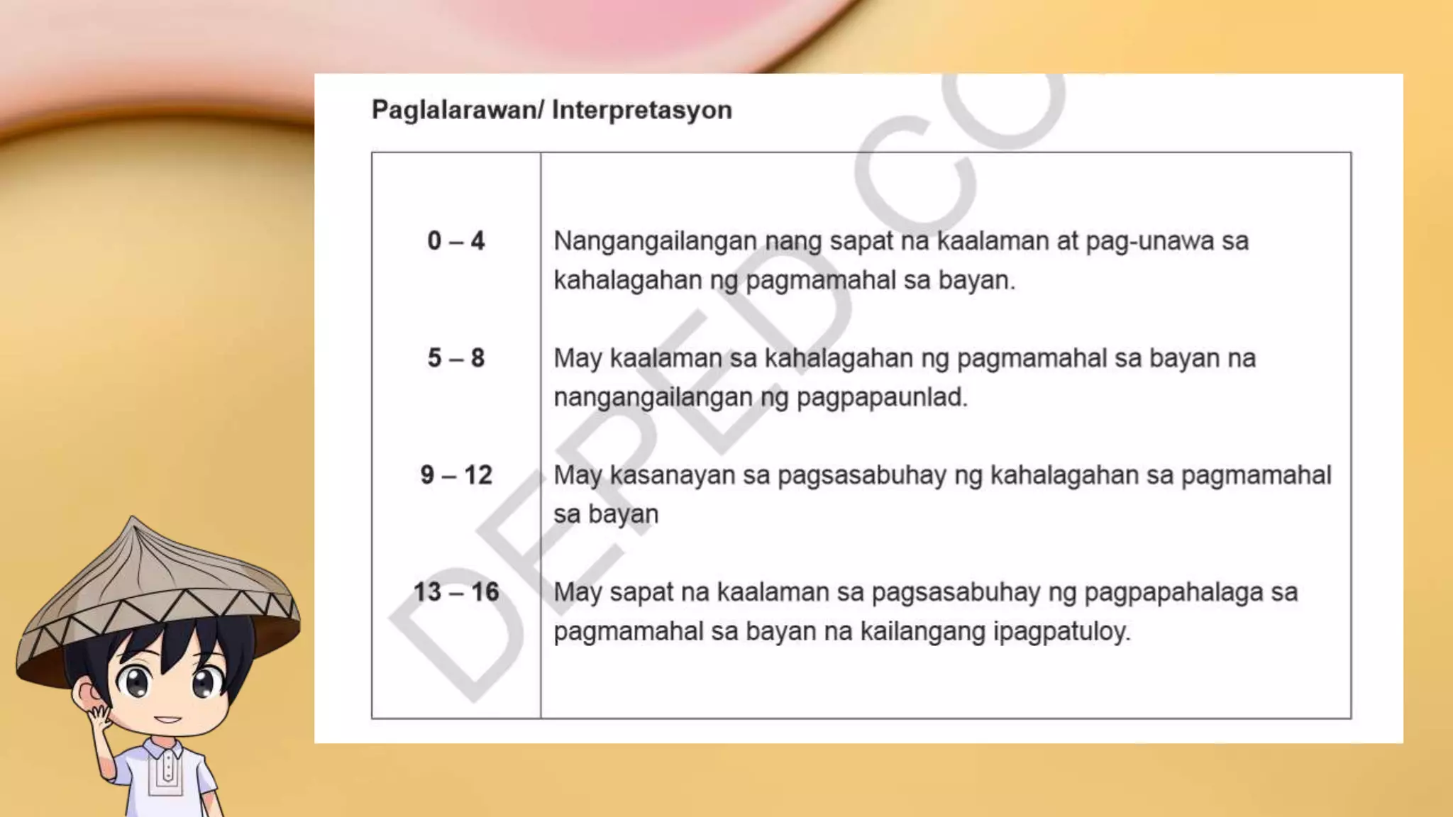 EsP10-Pagmamahal sa Bayan | PPTX
