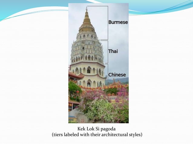 architectural history Pagoda | PPTX | Asia Travel | Travel Locations