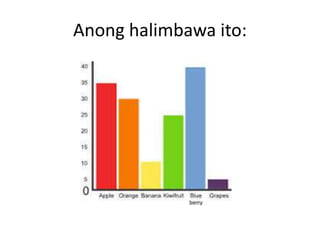 Pagpapakahulugan sa mga grafik na pantulong copy | PPTX