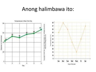 Pagpapakahulugan sa mga grafik na pantulong copy | PPTX