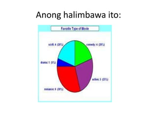 Pagpapakahulugan sa mga grafik na pantulong copy | PPTX