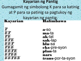 The Filipino Homeschooler Pagpapantig Means Syllabication, 43% OFF
