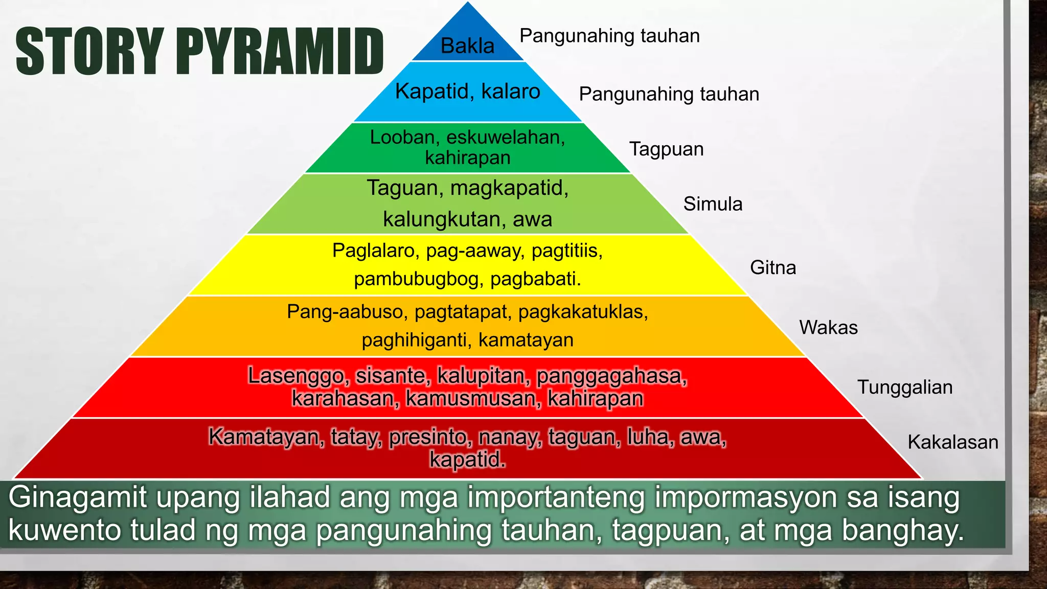 Pagpoproseso-ng-impormasyon-para-sa-komunikasyon.pptx