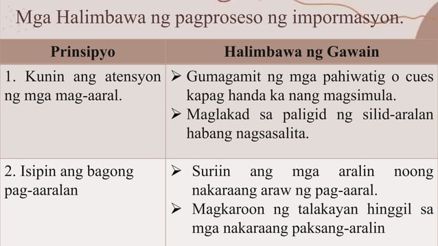 PAGPROSESO NG IMPORMASYON.pptx