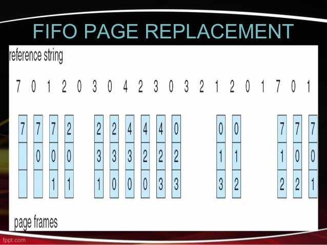 Page Replacement