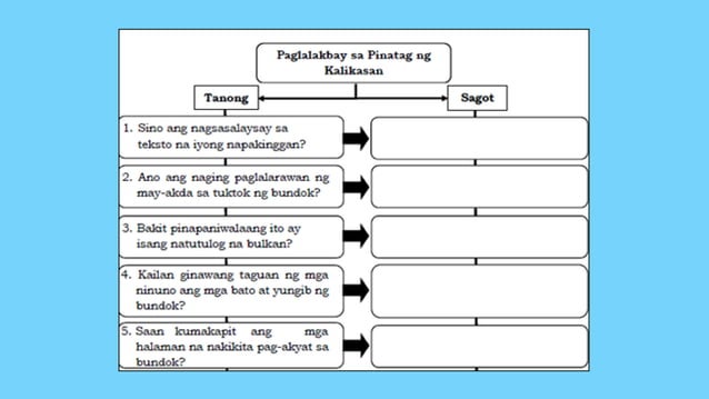 Pagsagot ng Tanong Batay sa Ulat o Tekstong Nabasa o Napakinggan.pdf