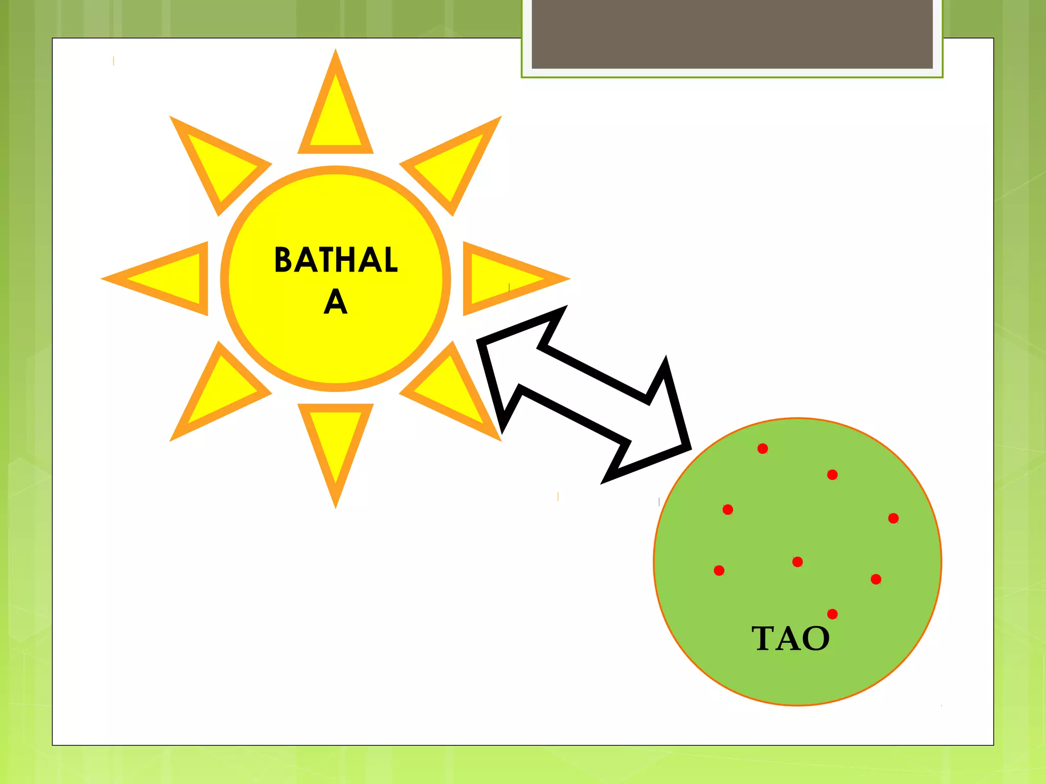 Pagsamba ng mga sinaunang pilipino | PPT