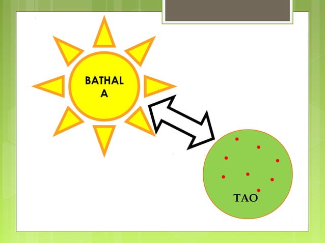 Pagsamba ng mga sinaunang pilipino | PPT