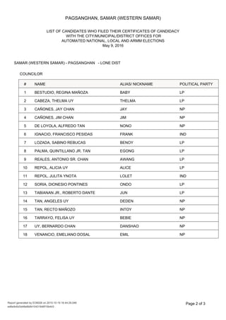 Pagsanghan,SAMAR (Western Samar) - 2016 ELECTION | PDF