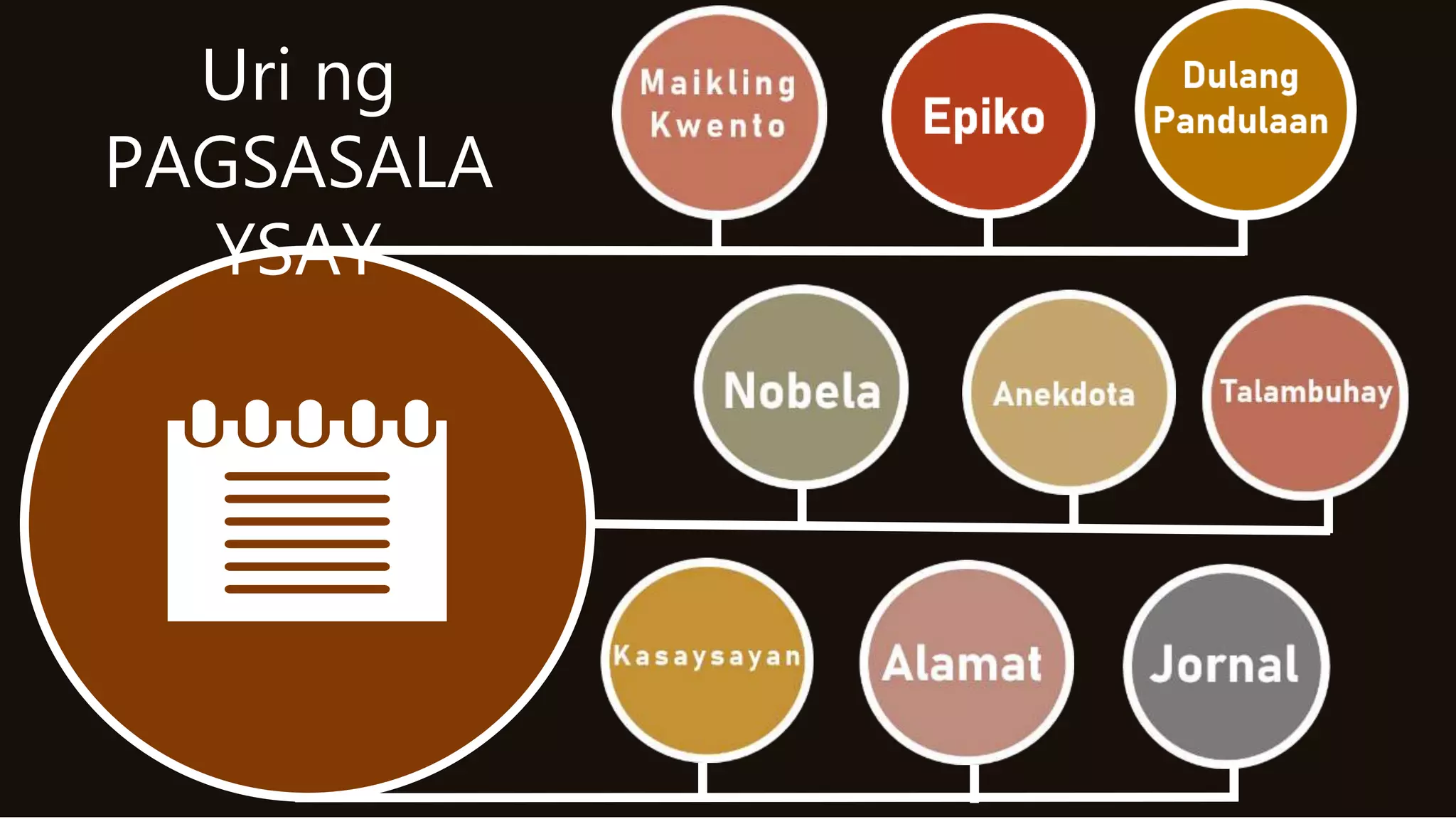 Pagsasalaysay | PPTX