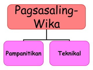 Grade 10 Talakayan sa pagsasaling-wika.ppt