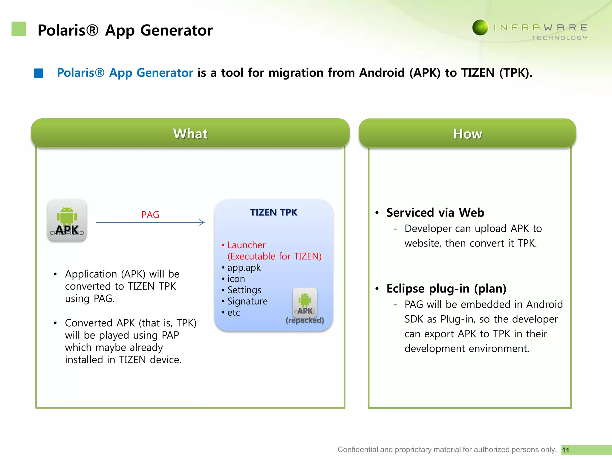 Android to TIZEN conversion service | PDF