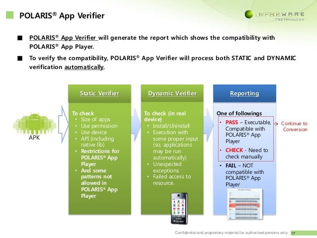 Android to TIZEN conversion service | PDF | Operating Systems | Computer Software and Applications