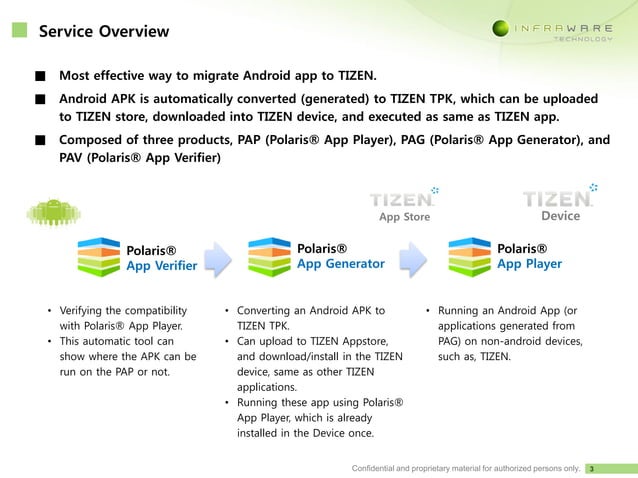 Android to TIZEN conversion service | PDF | Operating Systems | Computer Software and Applications