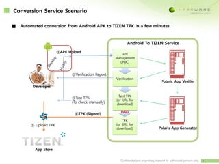 Android to TIZEN conversion service | PDF