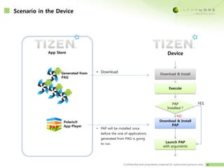 Android to TIZEN conversion service | PDF