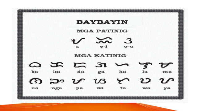 Pagsilip sa pinakabagong ortograpiyang filipino kwf 2018 | PPTX