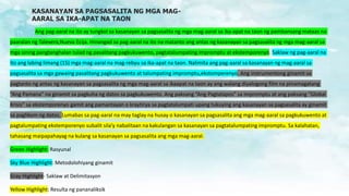 Pagsulat ng-abstrak-2 | PPTX