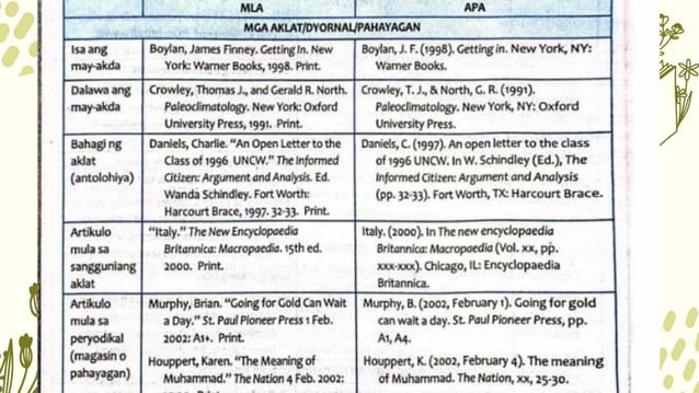 Pagsulat-ng-Butador.pptx OLIVEROS, KRIZA ERIN | PPTX