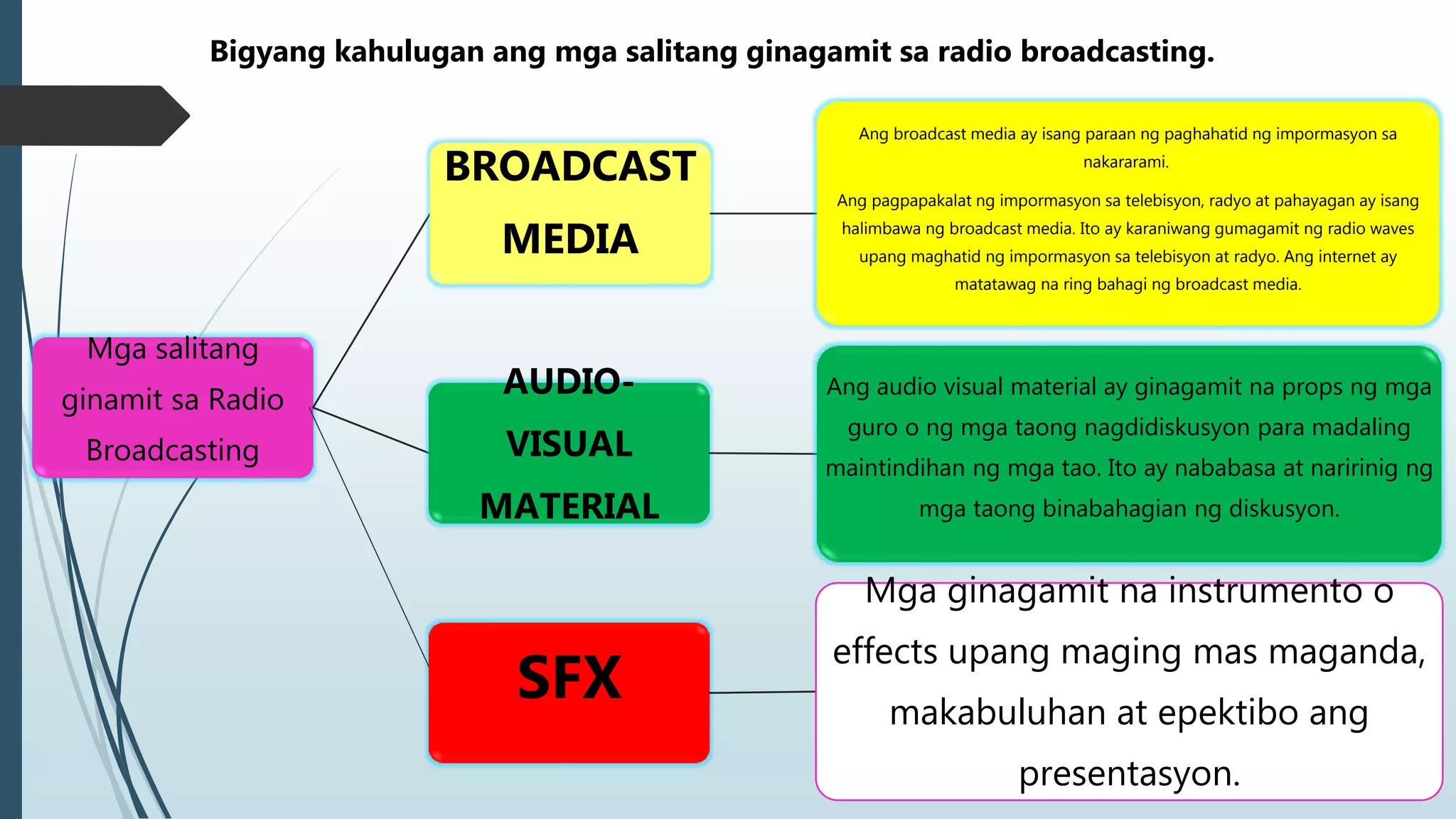 Pagsulat ng iskrip ng programang panradyo | PPTX